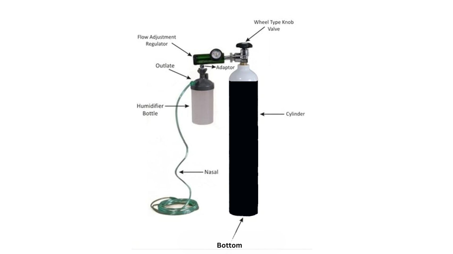 Get the Best Deals on Oxygen Cylinders for Rent and Sale Today - f7 ...